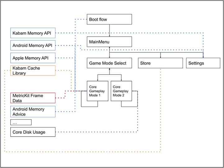 Kabam | The best in mobile gaming